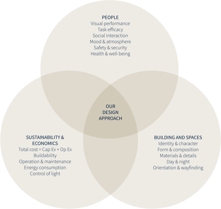 Approach — Studio Fractal — Architectural lighting design specialists